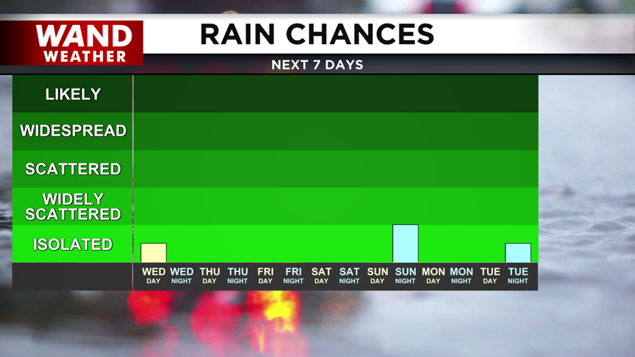 A Warm and Humid end to Wednesday | Weather Blog | wandtv.com