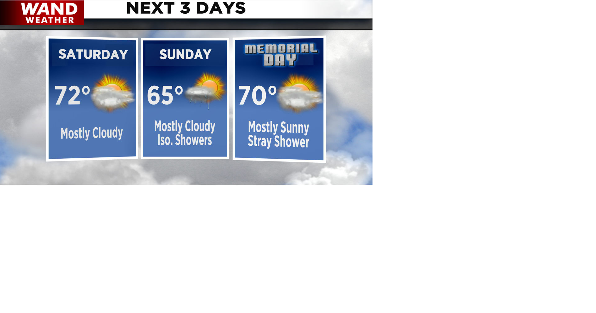 Considerable Cloudiness & Cool Temperatures for the Holiday Weekend ...