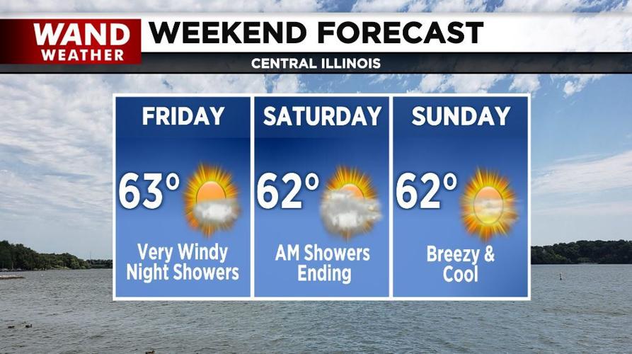 Windy conditions will dominate Thursday's weather across Central ...