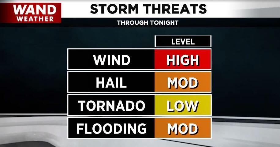 Destructive line of thunderstorms headed for central IL | News | wandtv.com