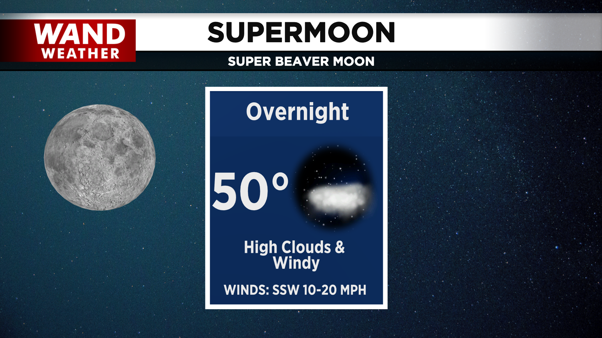 The Super Beaver Moon rises tonight | Weather Blog | wandtv.com