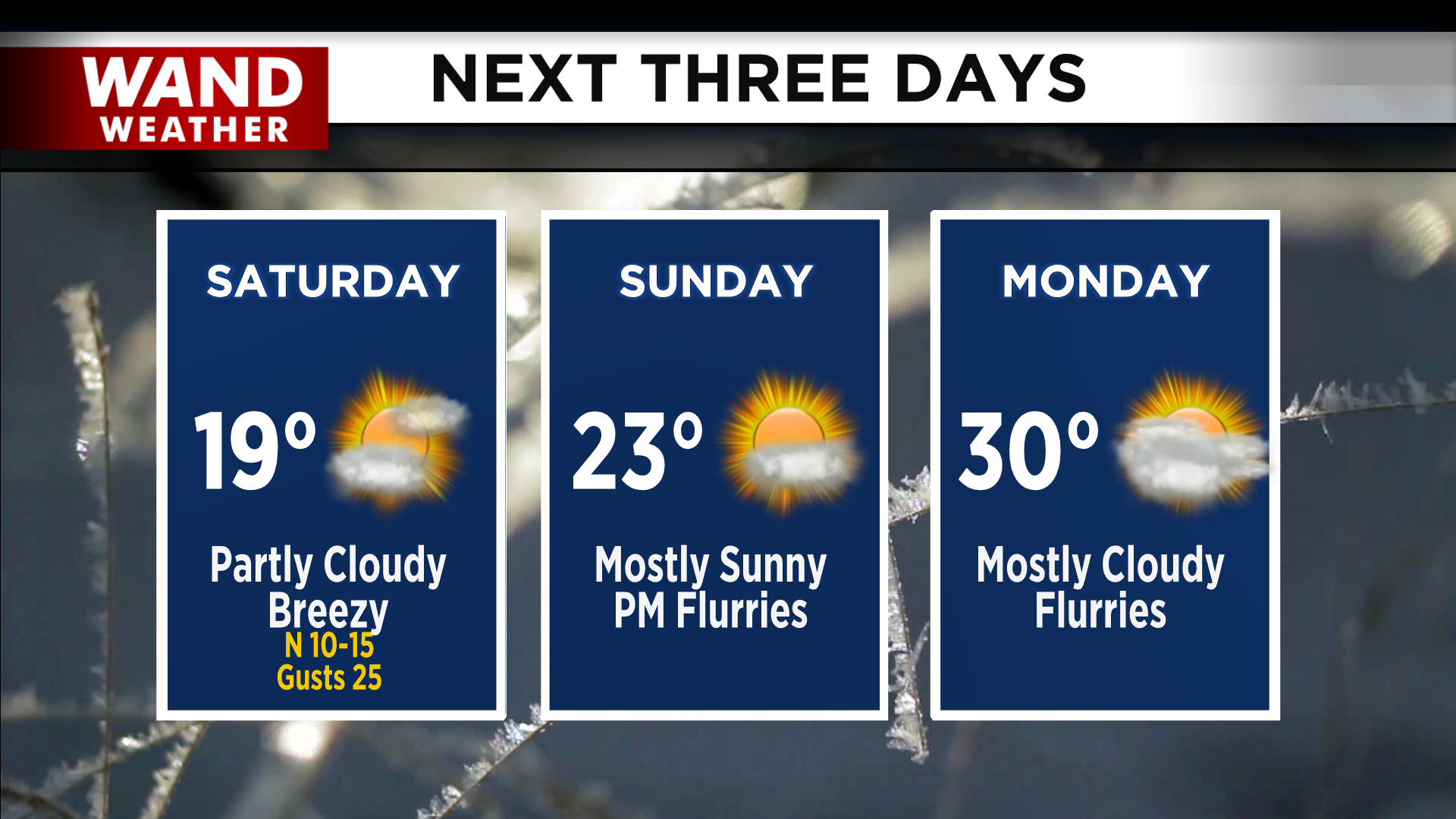 Dangerously cold temperatures continue as we start the weekend ...