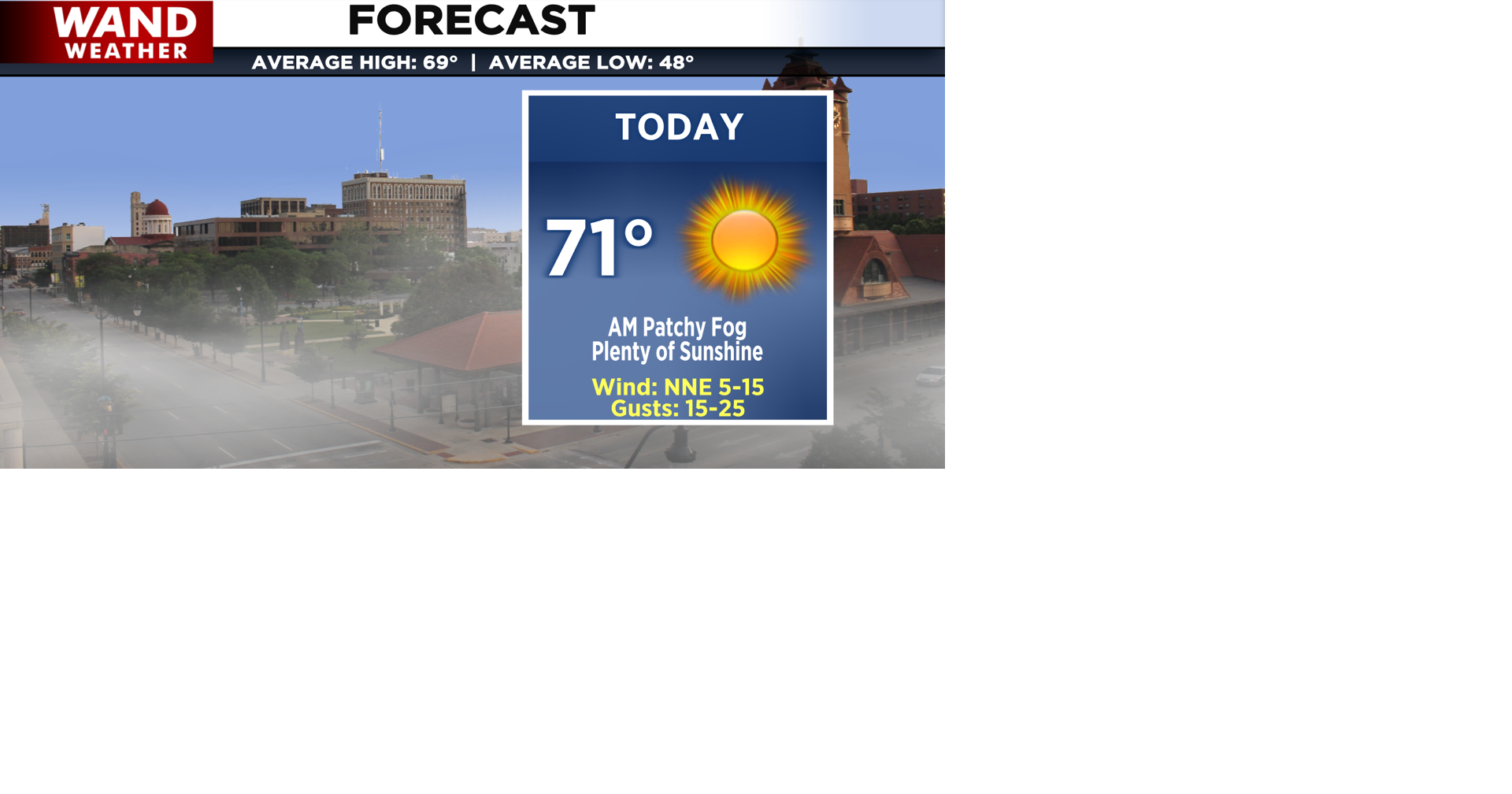 Fall-like midweek arrives | Weather Blog | wandtv.com