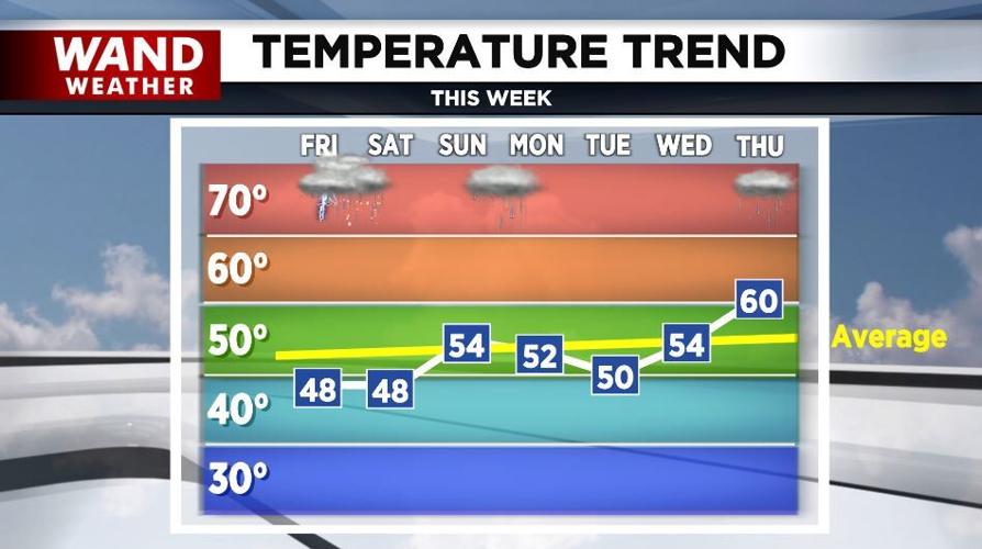 Weather improves, but rain likely today or tonight | News | wandtv.com