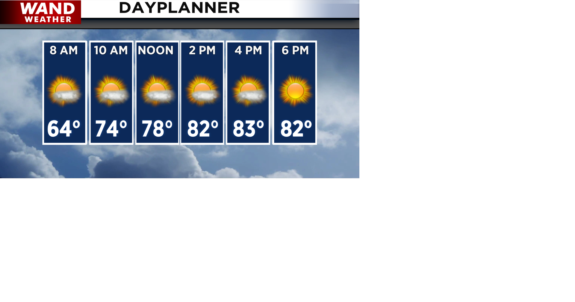 A mild and sunny middle of the week | Weather Blog | wandtv.com