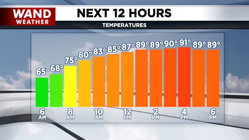 Hot and humid start to the weekend | Top Stories | wandtv.com