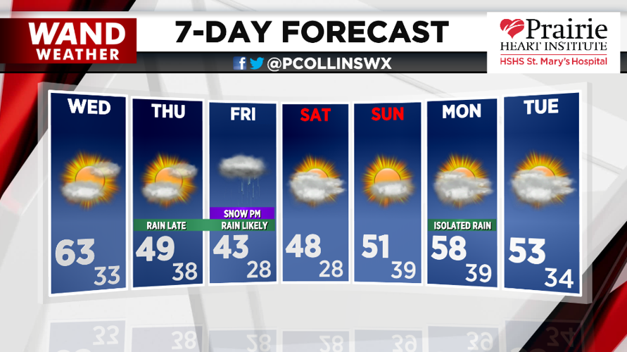 Start to March weather look ahead | News | wandtv.com