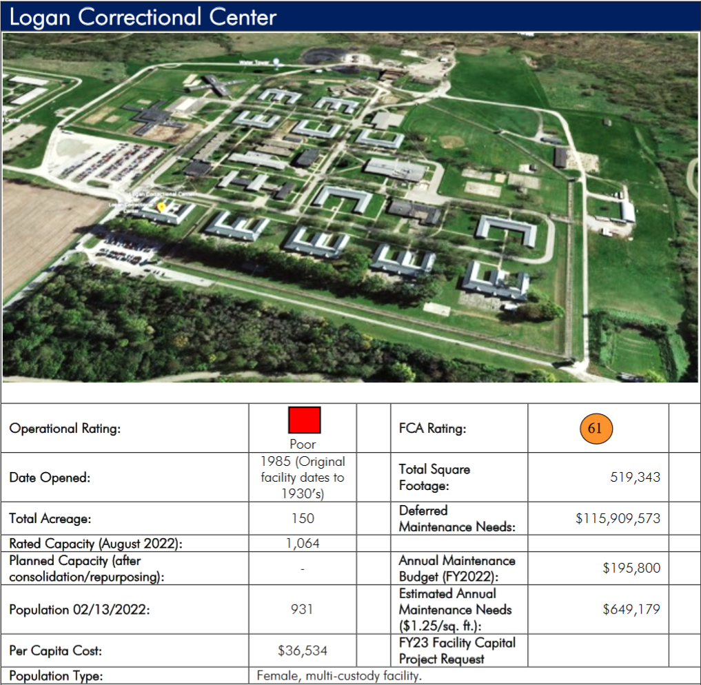 IDOC releases facilities master plan, Logan Correctional Center receives 'Poor' rating | Top ...