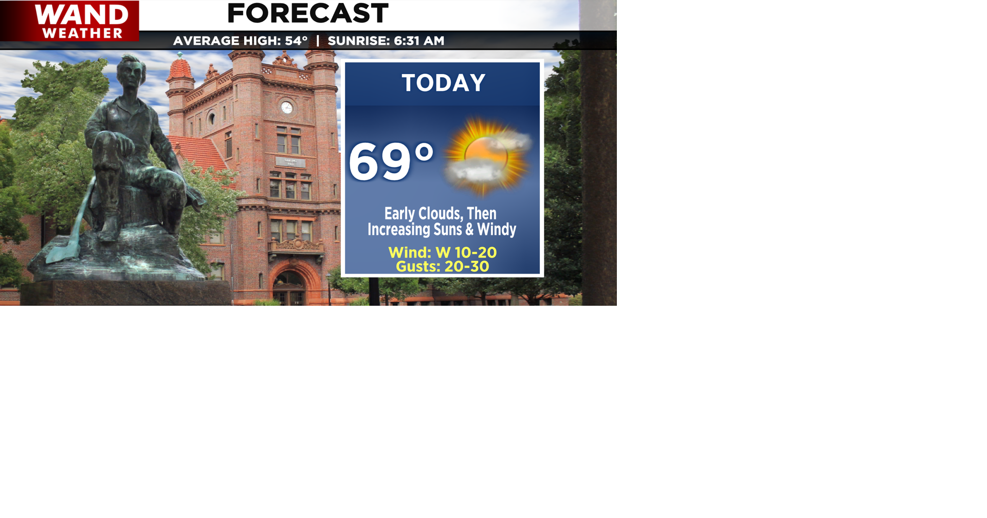 One last day of sunshine & 60s | Weather Blog | wandtv.com