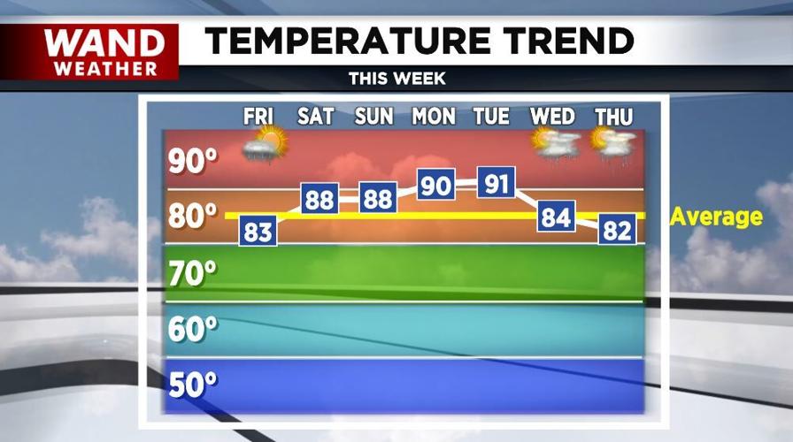 WAND's Anthony Peoples has your full weekend forecast | News | wandtv.com
