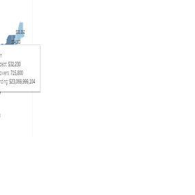 Wisconsin student loan debt totaling $23.1 billion | News | waow.com