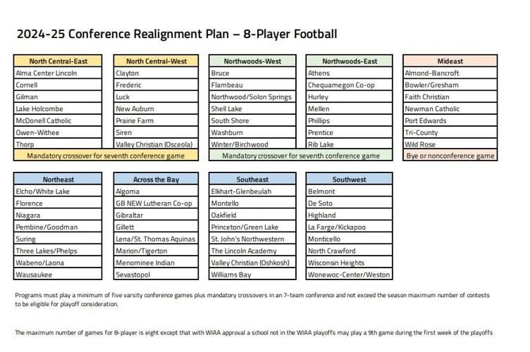 Majority of football-only conference realignment plans approved with ...