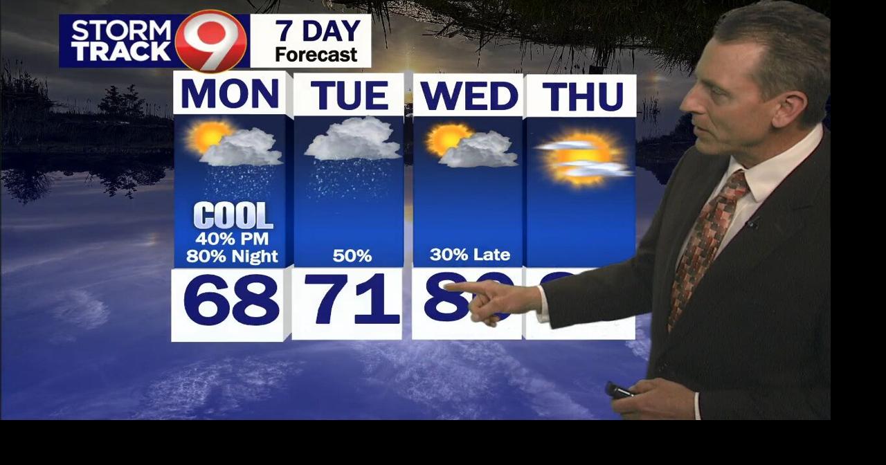Cool start to the week, some rain chances ahead | Forecast Central ...