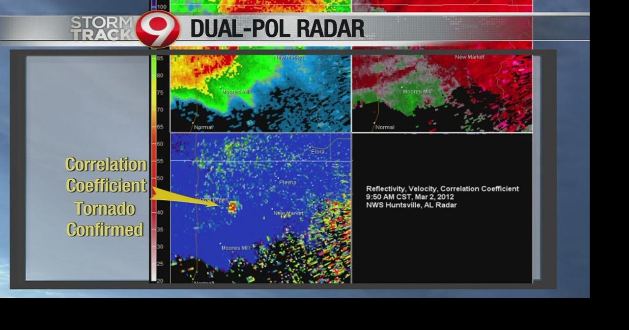 Severe Weather Awareness Week: Dual-Pol Radar | Video | waow.com