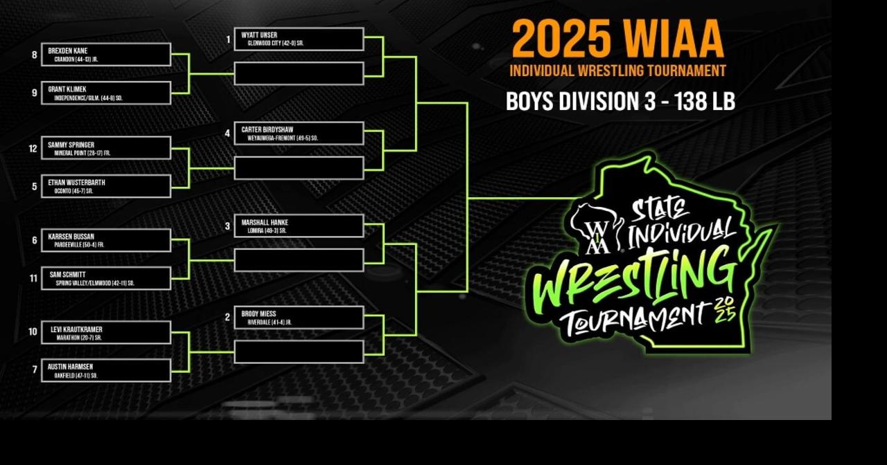 WATCH: WIAA reveals state individual wrestling brackets | News | waow.com