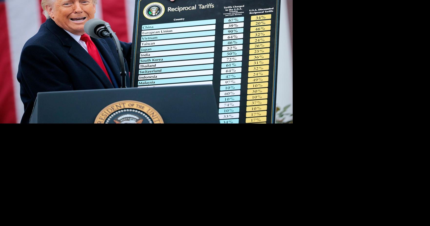 What to watch for as the Supreme Court reviews Trump’s sweeping global ...