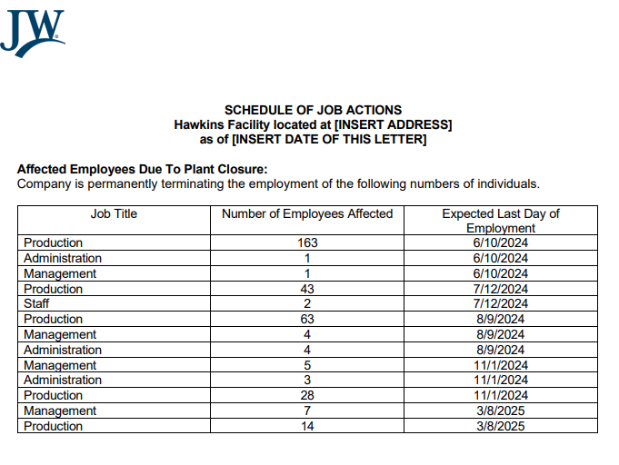Jeld-Wen plant closure in Hawkins will result in 338 layoffs, which ...