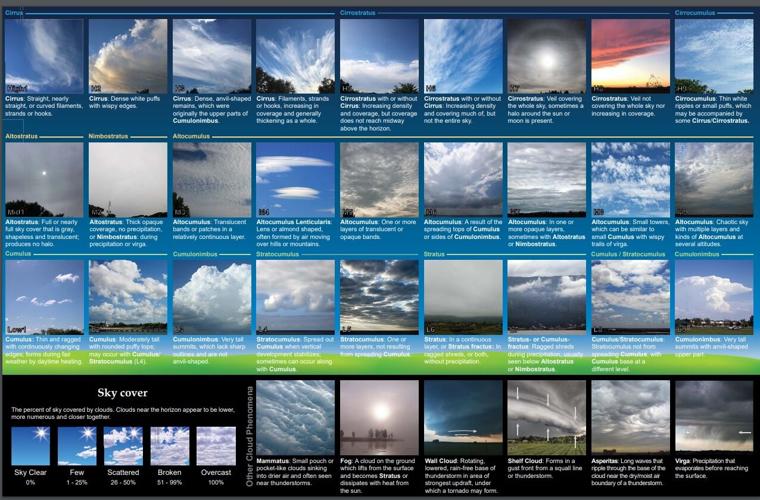 continuous precipitation cloud