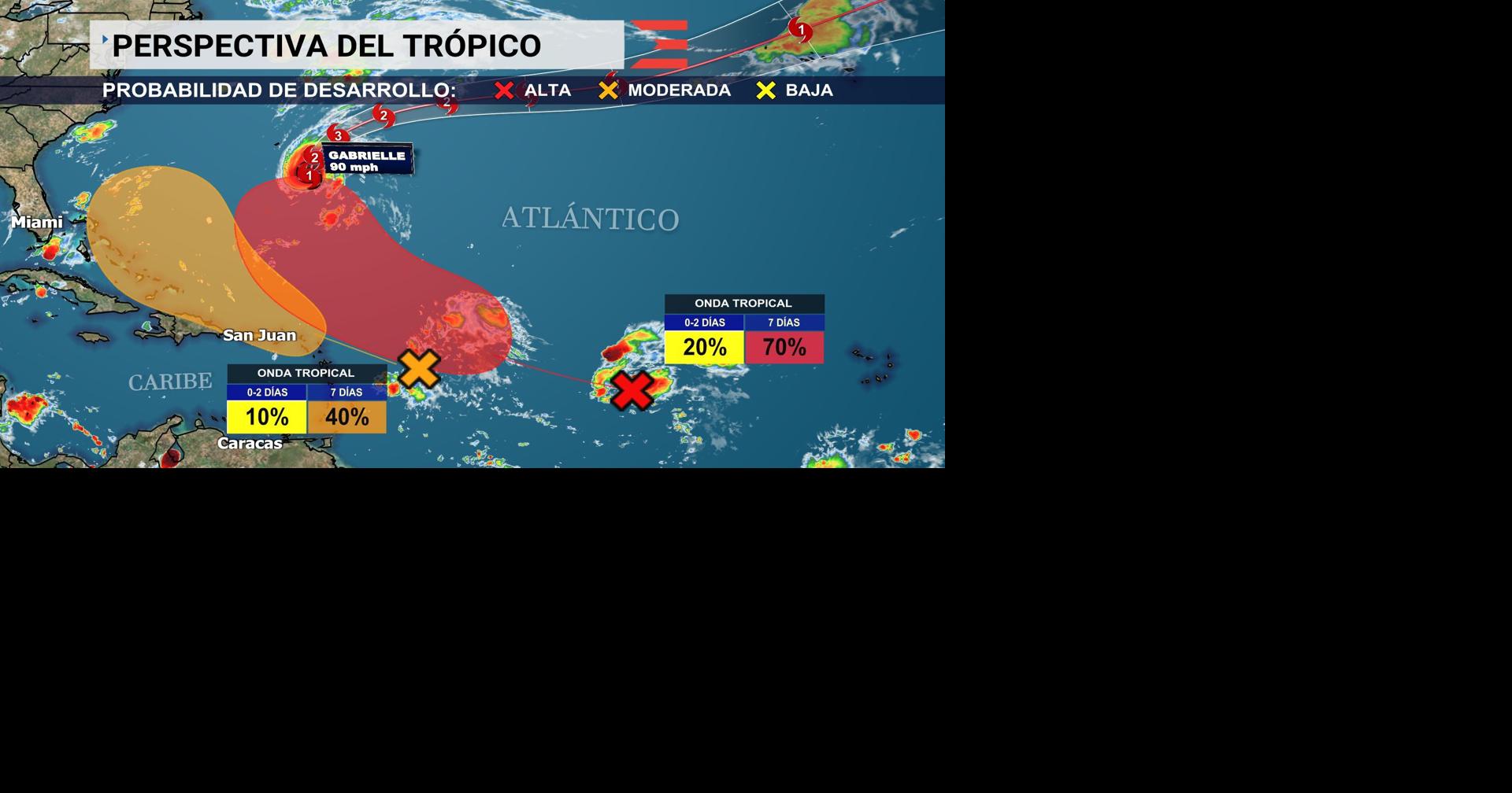 Tu Tiempo: Puerto Rico bajo una ola de calor, se acerca amplia onda ...