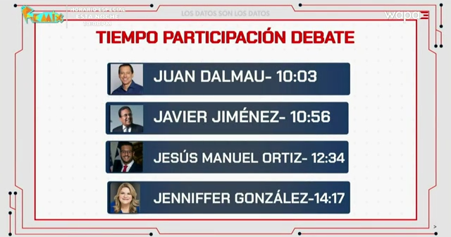 ¿PNP Y PPD lograron invisibilizar a Dalmau? | Los Datos Son Los Datos ...