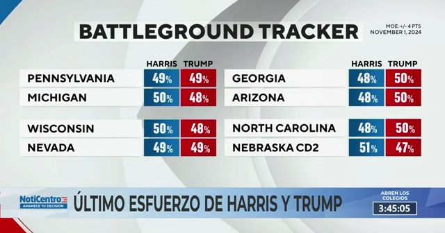 Trump o Harris: final de campaña para unas presidenciales muy reñidas ...