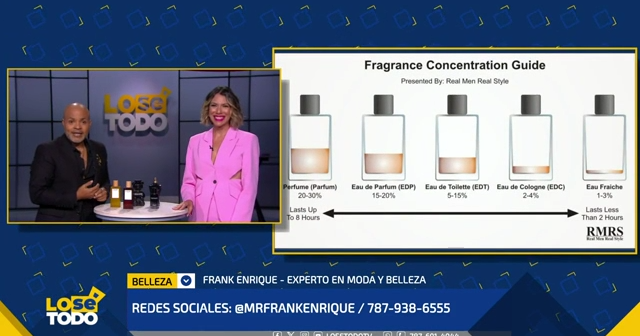 El regalo perfecto para papá | Lo Sé Todo | wapa.tv