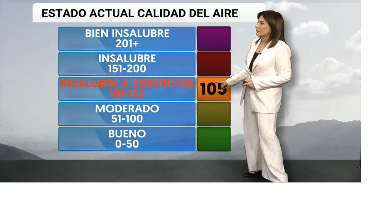 Tu Tiempo: Calidad del aire insalubre a causa del polvo del Sahara | El ...