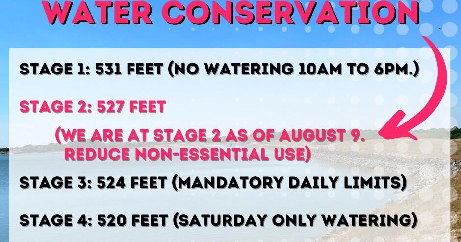 Waxahachie now in stage 2 of its Water Conservation Plan | Open ...