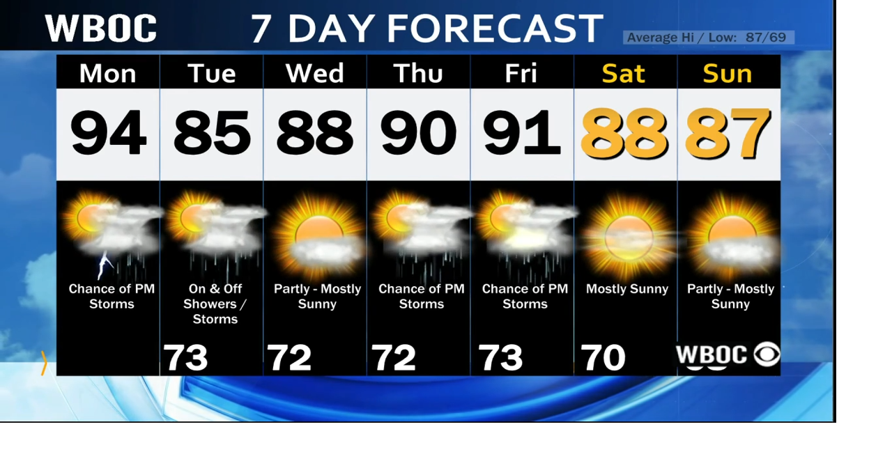 WBOC Morning Weather: July 25, 2022 | WBOC Weather | wboc.com