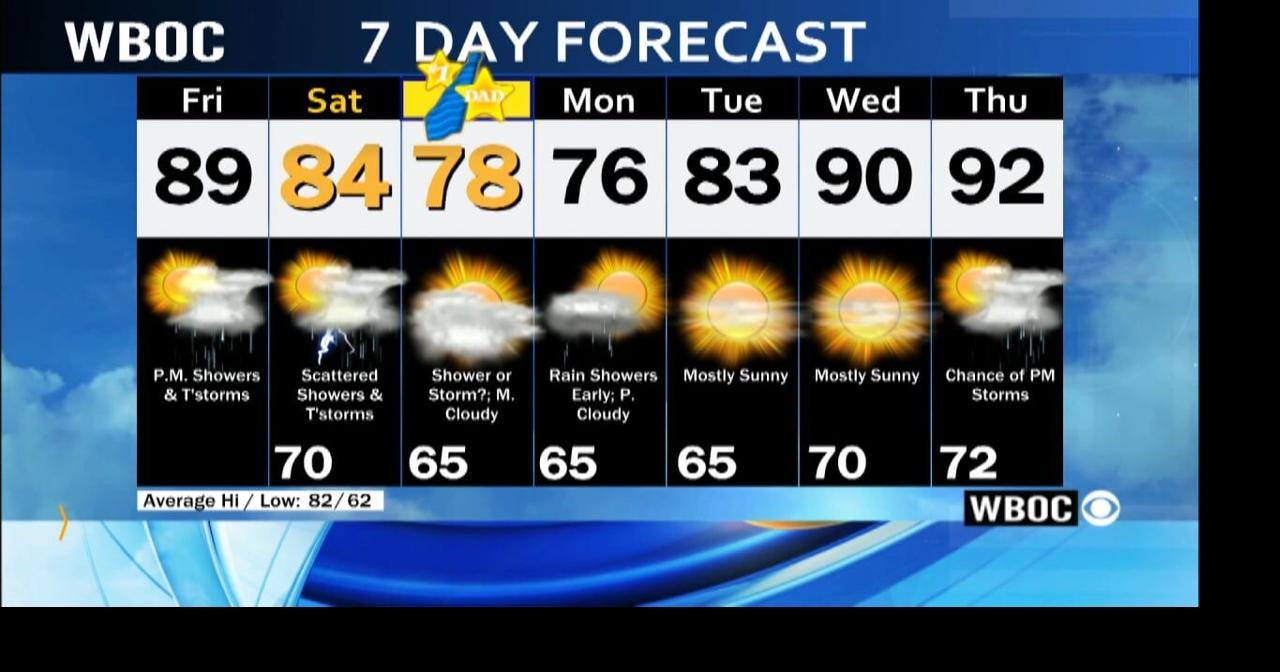 WBOC Morning Weather: June 13, 2025 | WBOC Weather | wboc.com