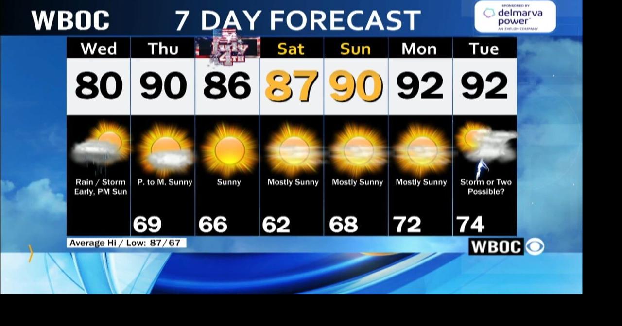 WBOC Morning Weather: July 2, 2025 | WBOC Weather | wboc.com
