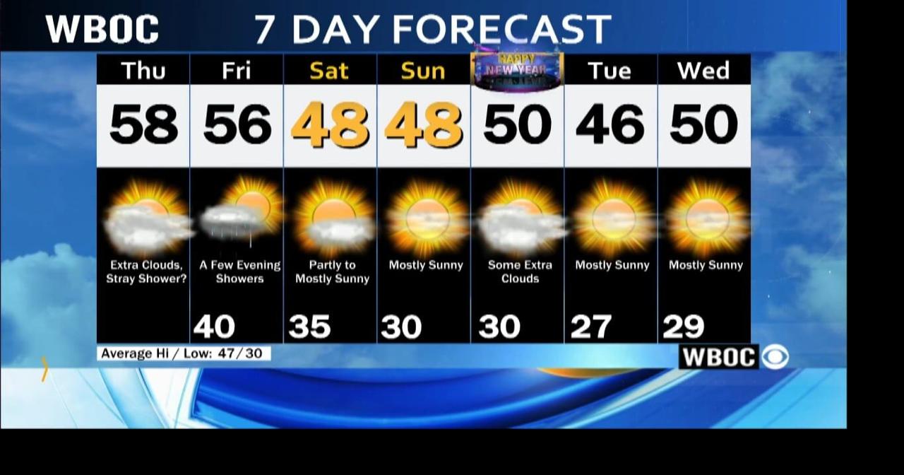 WBOC Morning Weather: December 28, 2023 | WBOC Weather | wboc.com