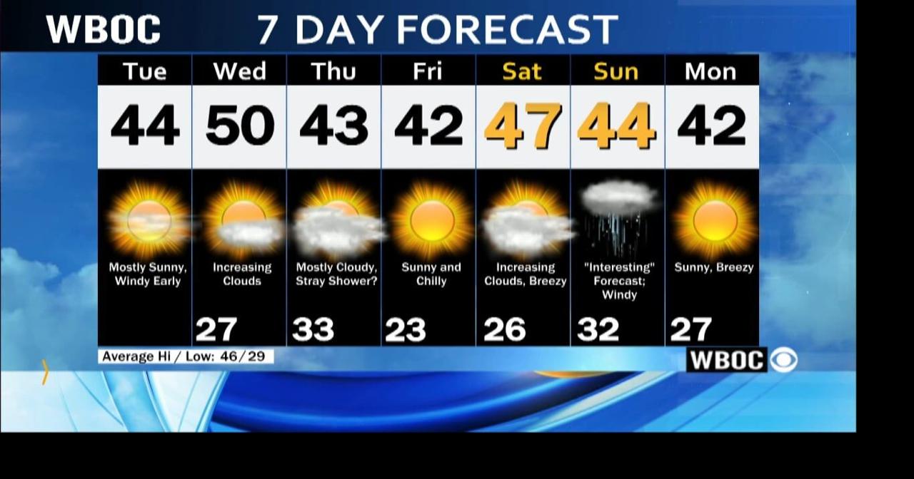 WBOC Morning Weather: January 2, 2024 | WBOC Weather | wboc.com