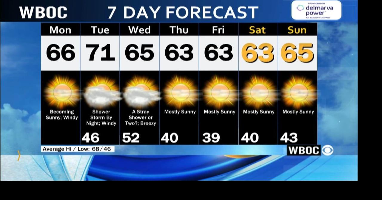 WBOC Morning Weather: October 20, 2025 | WBOC Weather | wboc.com