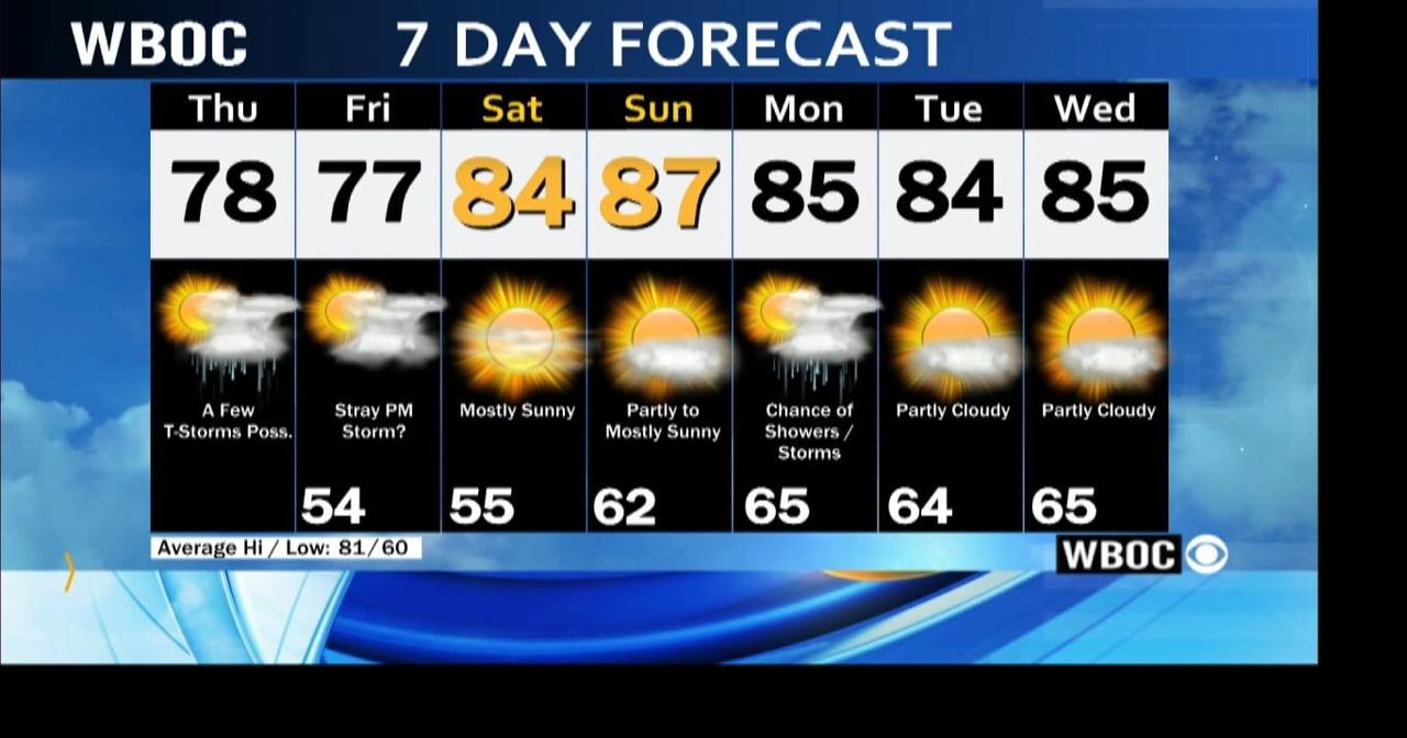 WBOC Morning Weather: June 8, 2023 | WBOC Weather | wboc.com