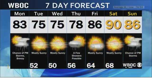 WBOC Morning Weather: May 16, 2022 | WBOC Weather | wboc.com