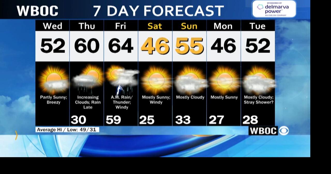 WBOC Morning Weather: December 17, 2025 | WBOC Weather | wboc.com