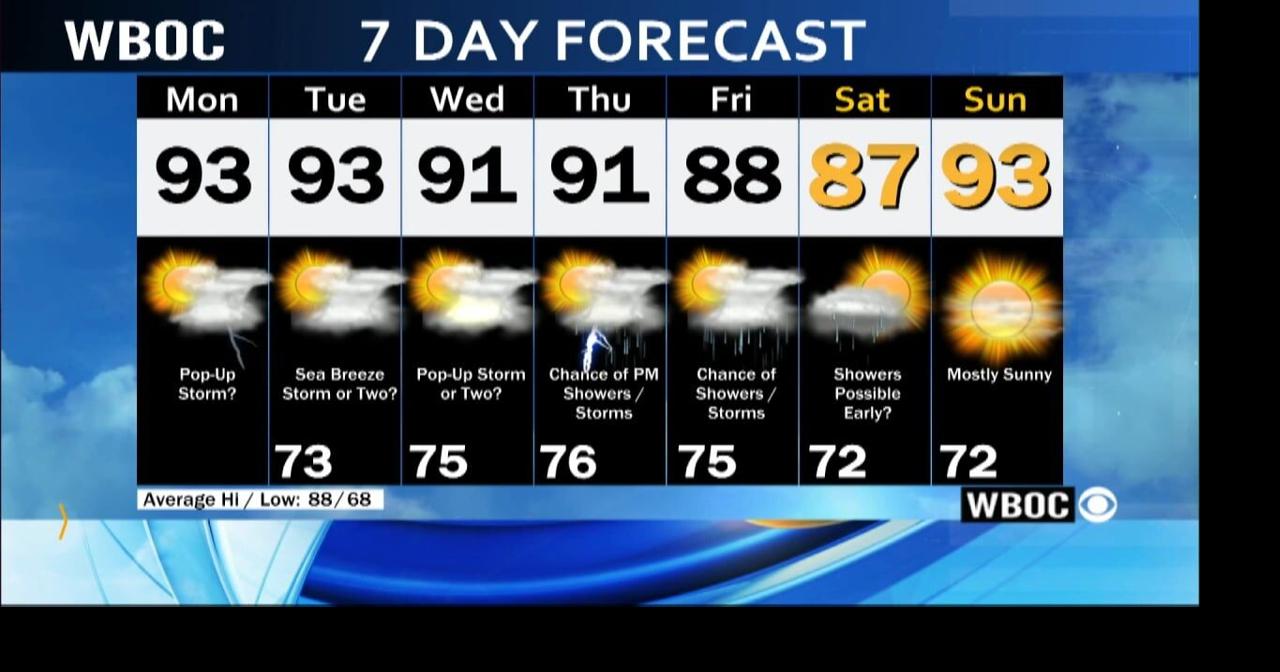 WBOC Morning Weather: July 8, 2024 | WBOC Weather | wboc.com