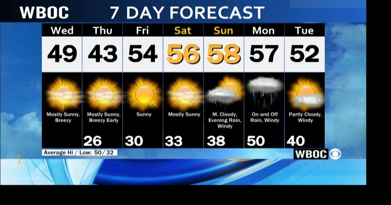 WBOC Morning Weather: December 13th | WBOC Weather | wboc.com