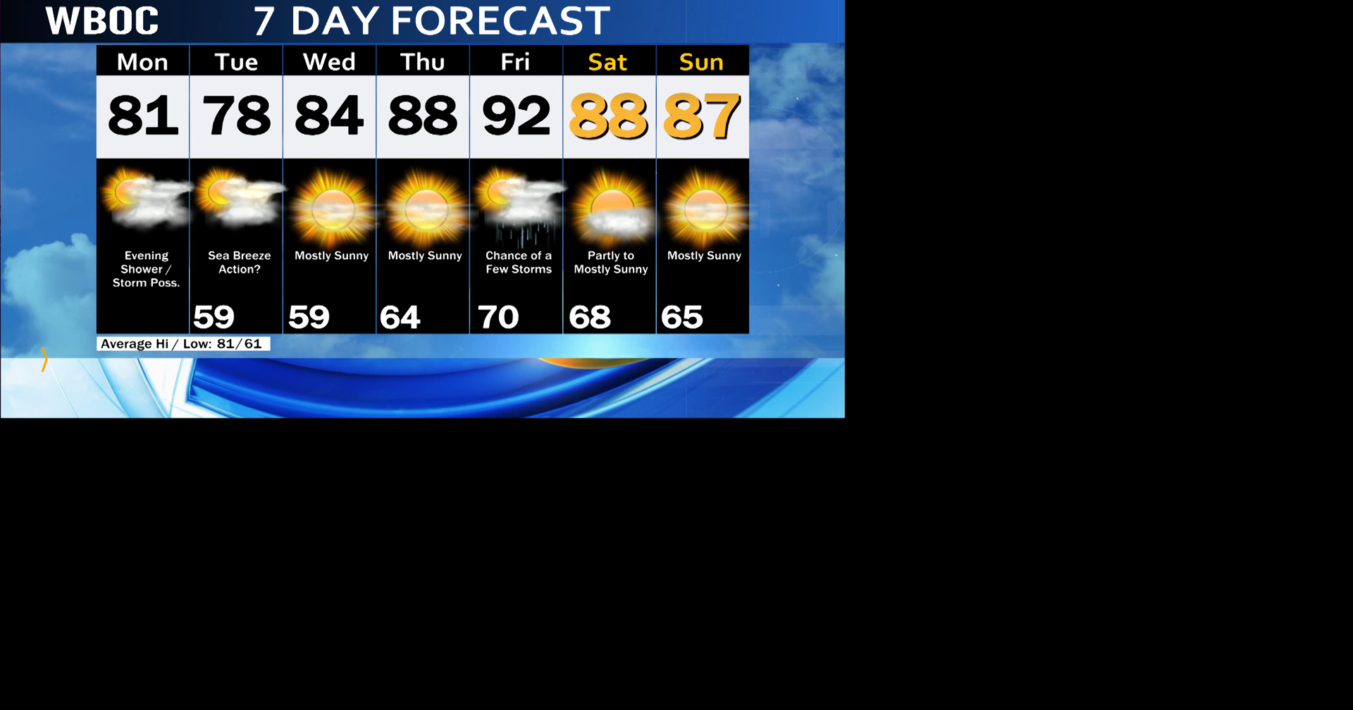 WBOC Morning Weather: June 10, 2024 | WBOC Weather | wboc.com