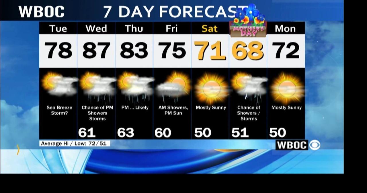 WBOC Morning Weather: May 7, 2024 | WBOC Weather | wboc.com