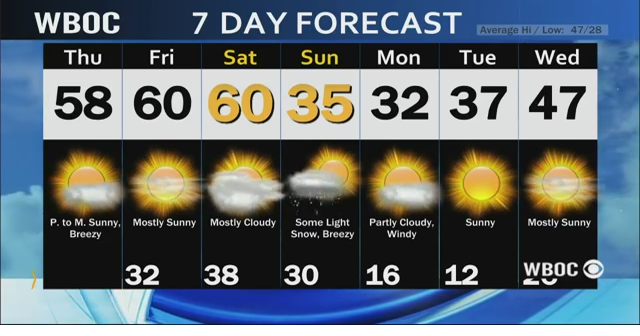 WBOC Morning Weather: February 10, 2022 | WBOC Weather | wboc.com