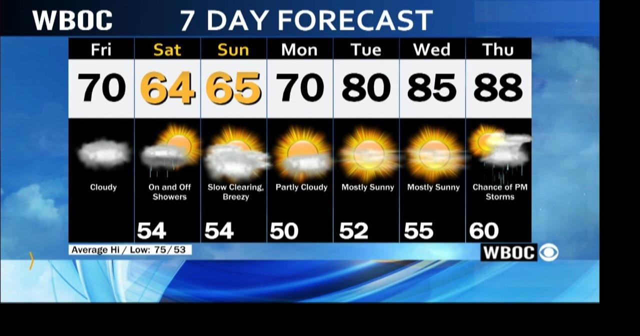 WBOC Morning Weather: May 17, 2024 | WBOC Weather | wboc.com