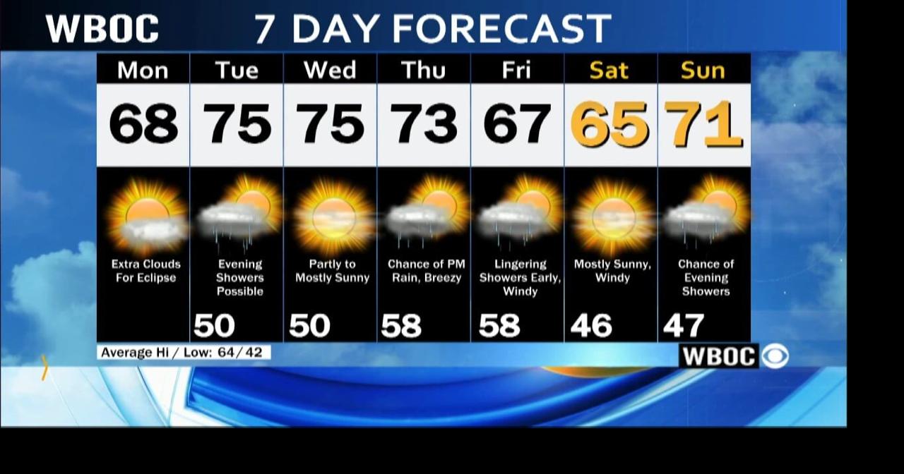 WBOC Evening Weather: Monday, April 8, 2024 | WBOC Weather | wboc.com