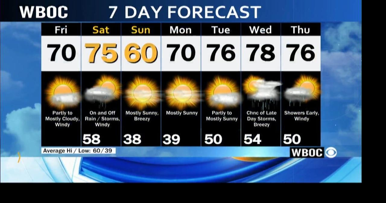 WBOC Morning Weather: March 31, 2023 | WBOC Weather | wboc.com