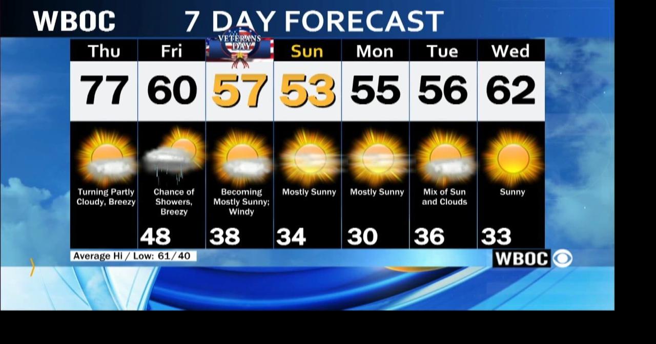 WBOC Morning Weather: November 9, 2023 | WBOC Weather | wboc.com