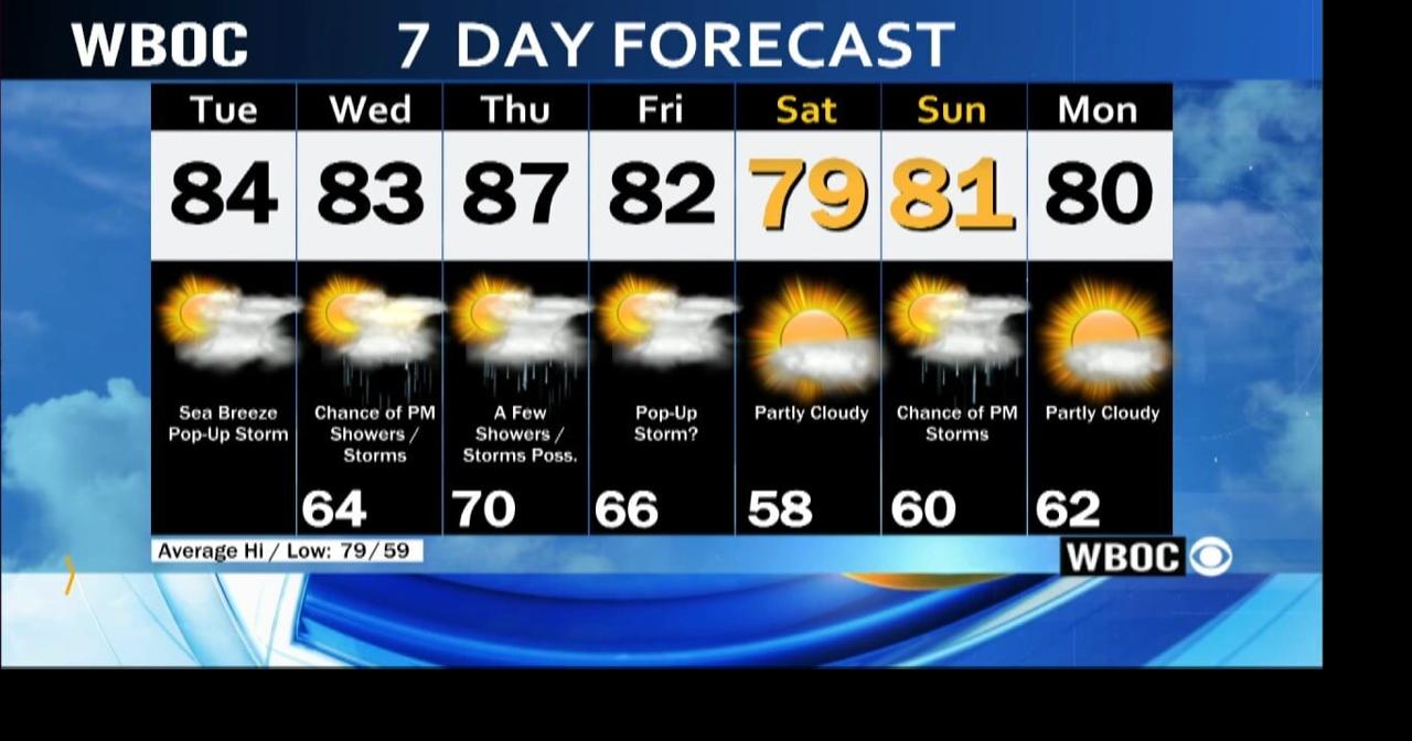 WBOC Morning Weather: June 4, 2024 | WBOC Weather | wboc.com