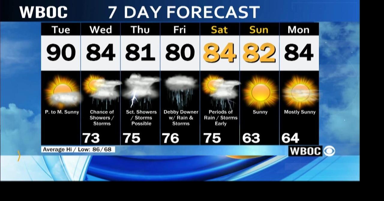 WBOC Morning Weather: August 6, 2024 | WBOC Weather | wboc.com