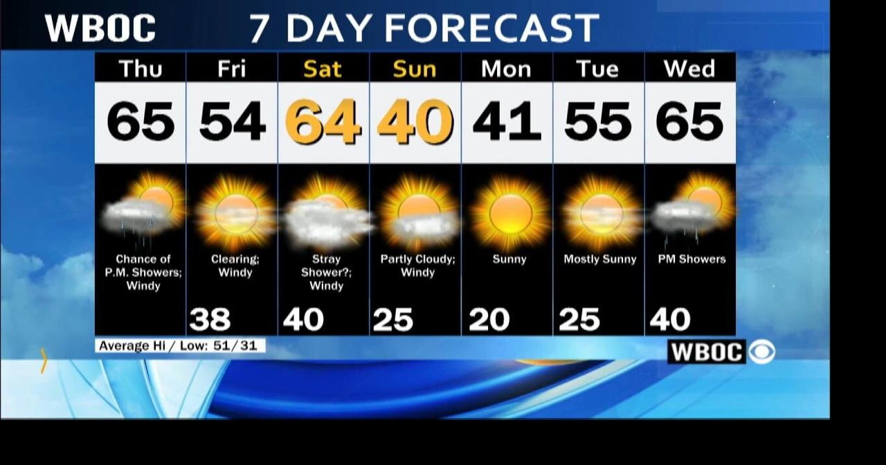 WBOC Morning Weather: February 27, 2025 | WBOC Weather | wboc.com