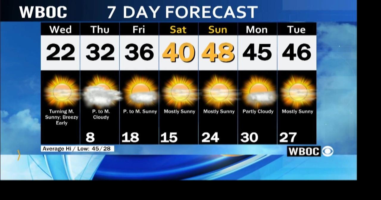 WBOC Morning Weather: January 22, 2025 | WBOC Weather | wboc.com